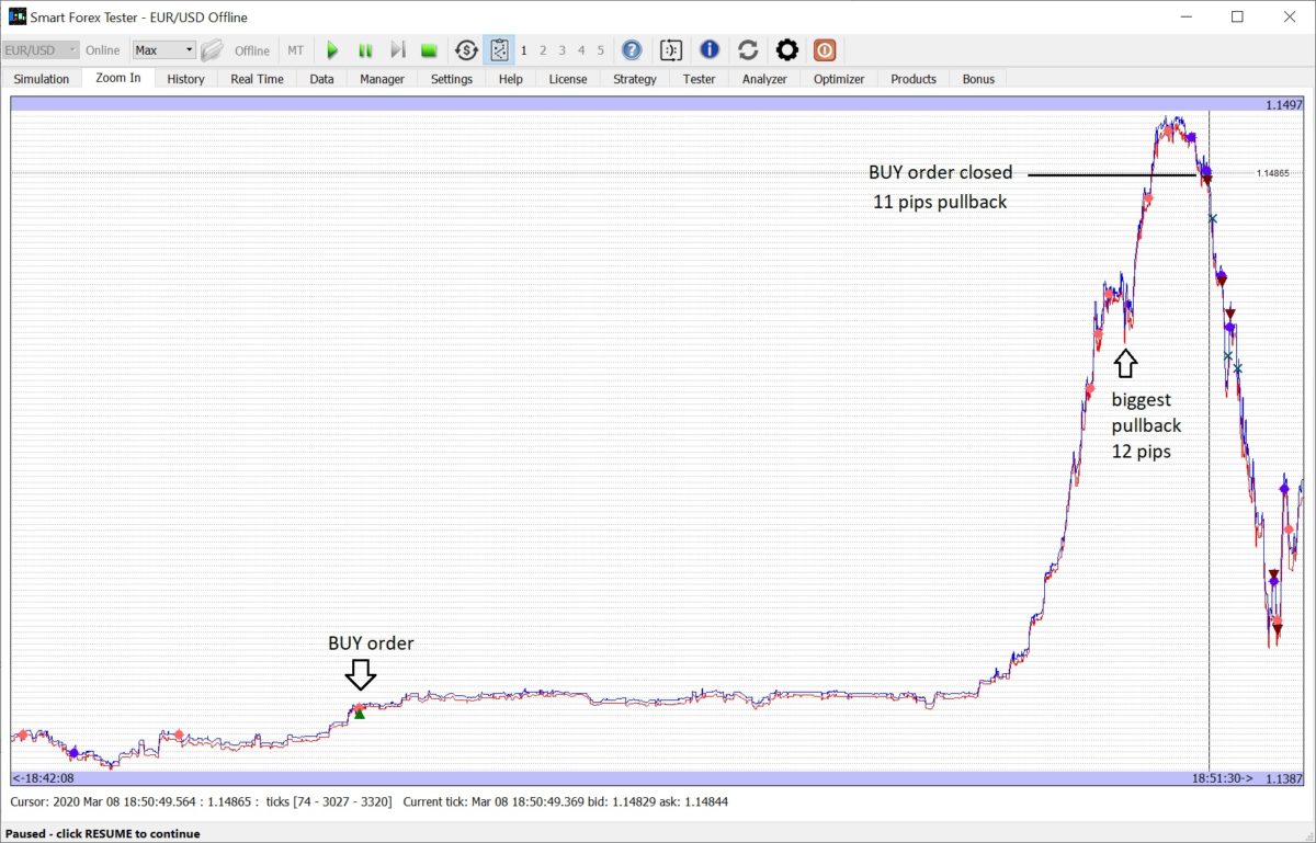 Pivot Points Analyzer - Real-time Trend Indicator Example